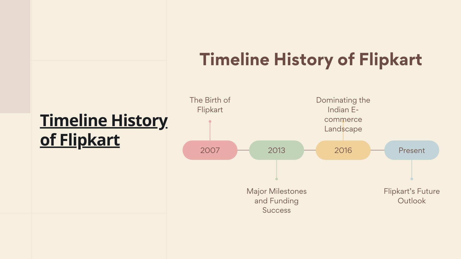 Timeline History of Flipkart By PAJASA